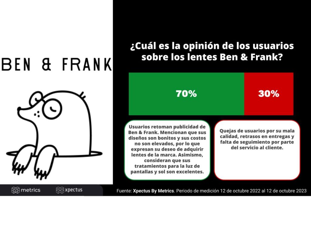 Mira el mundo a través de los lentes de Ben & Frank