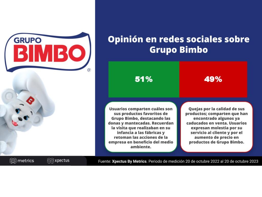 Cómo Grupo Bimbo revolucionó la industria del pan