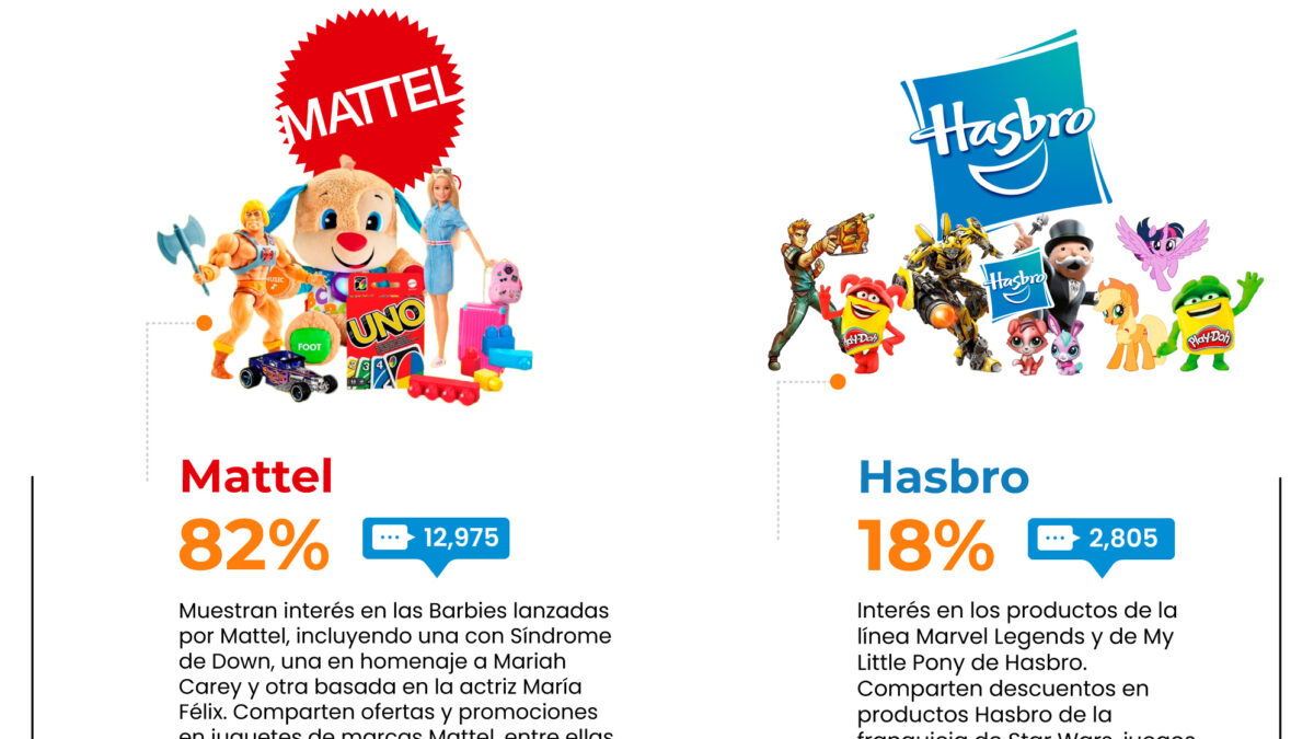 Hasbro y Mattel: ¿Quién dominará la industria del juguete?