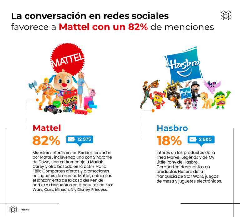 Hasbro y Mattel: ¿Quién dominará la industria del juguete?