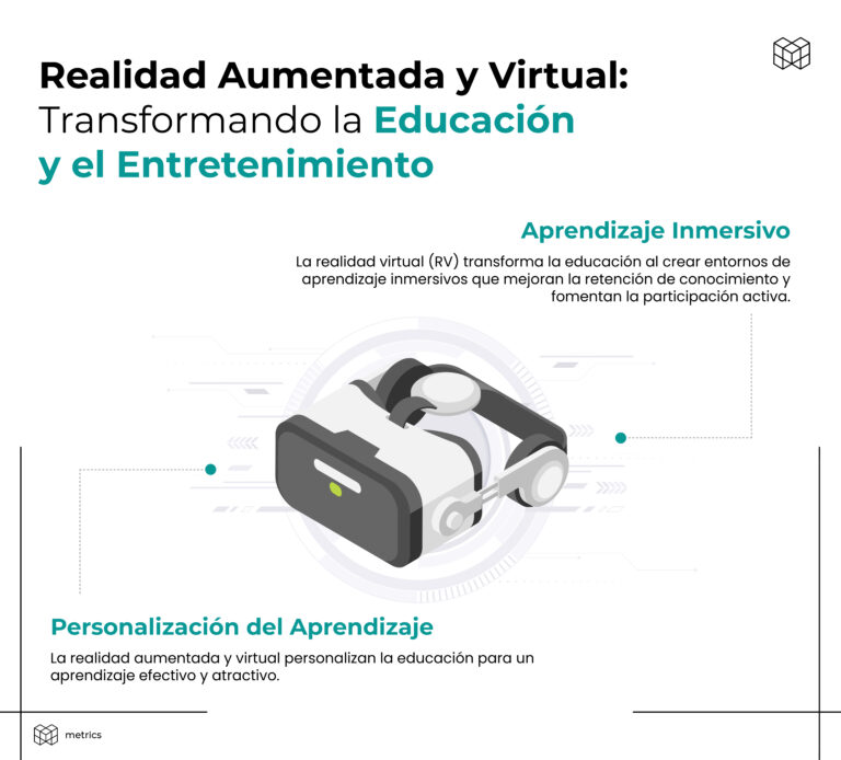 Realidad Aumentada y Virtual: Transformando la Educación y el ...