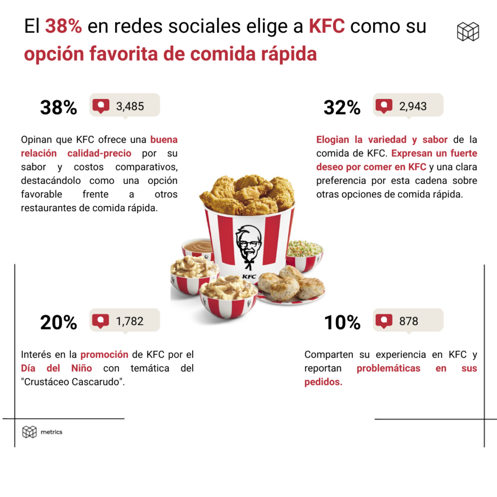 Kentucky Fried Chicken (KFC): Delicioso y Crujiente
