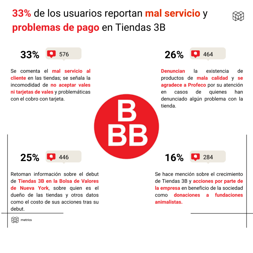 Tiendas 3B: La opción más inteligente para tus compras